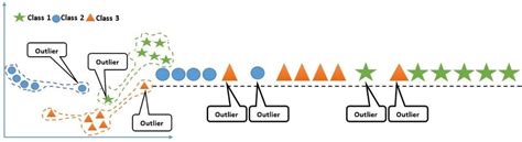 Feature Reduction Using Locality Sensitive Discriminant Analysis Lsda Download Scientific