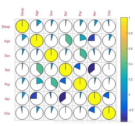 Matlab绘制矩阵色块图matrixplot Csdn博客
