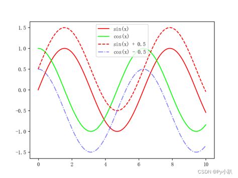 菜鸟笔记 Python绘图颜色使用 CSDN博客