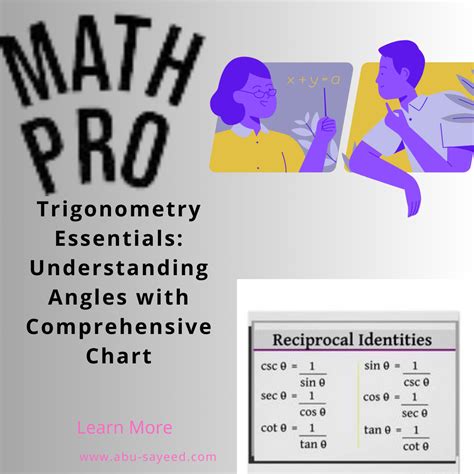 Top Trigonometry Essentials Understanding Angles 2024