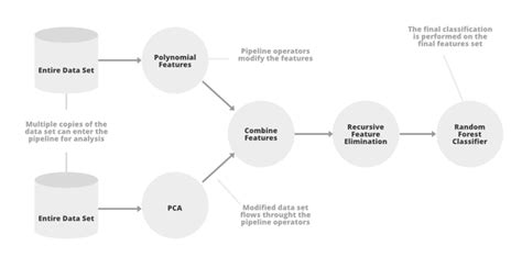 Tpot Automl Geeksforgeeks