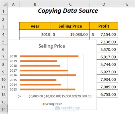 How To Combine Two Bar Graphs In Excel 5 Ways Exceldemy