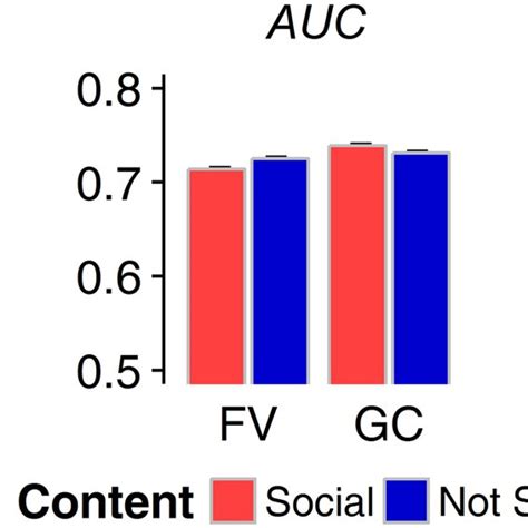 Divergence Kullback Leibler Divergence D Kl And Correspondence Download Scientific Diagram