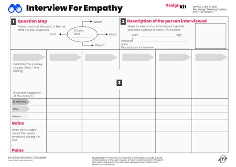 Interview For Empathy