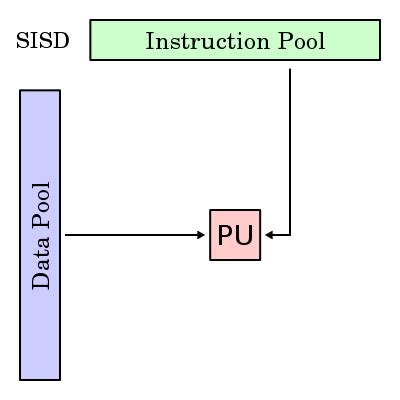 Programación Paralela