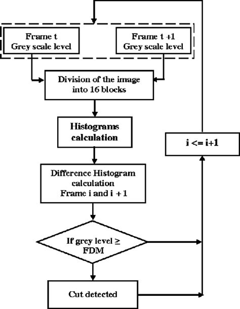 Block Diagram Of The Proposed System Download Scientific Diagram