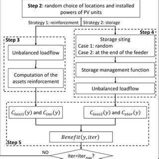 Algorithm To Compute The Power Limit Of Each Conductor Download Scientific Diagram