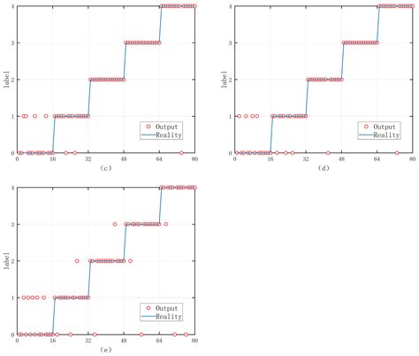 Research Method For Ship Engine Fault Diagnosis Based On Multi Head Graph Attention Feature Fusion