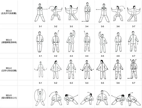 Body Movement Recognition In The ‘smart Baduanjin App By Tensorflow