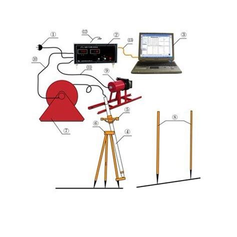GDL 50D Gyroscope Inclinometer Buy Inclinometer Gyroscope Inclinometer Borehole Inclinometer