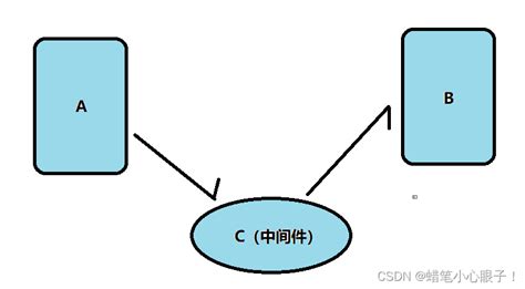 Mq的优劣势及rabbitmq相关概念mqzk优点和缺点 Csdn博客