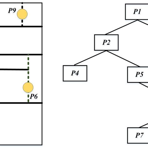 K D Tree And Space Splitting Download Scientific Diagram