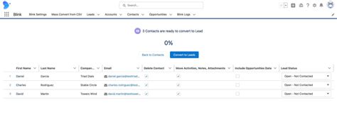 Convert Contacts Back To Leads In Salesforce New Blinks Features