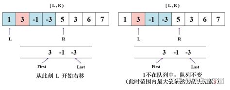 【滑动窗口】窗口内的最大值 知乎