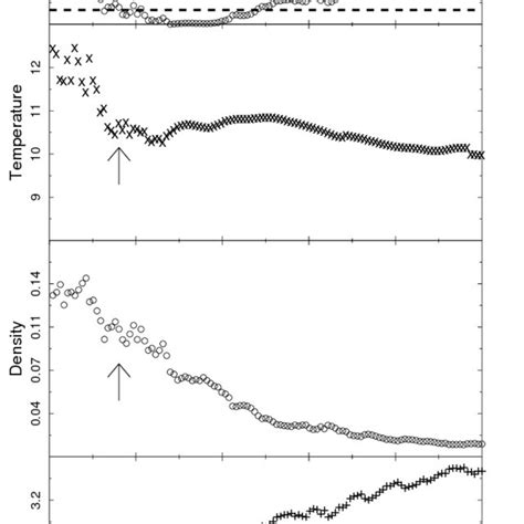 Time Evolution Of The Speed Of Sound Squared V 2 S In Units Of C 2