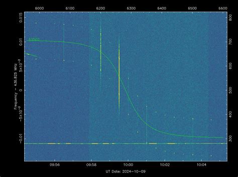 Iss Cubesat Deployment Nrcsd 28 Voyager Space Nanoracks Elana 52 2024 10 09 10 25 Utc