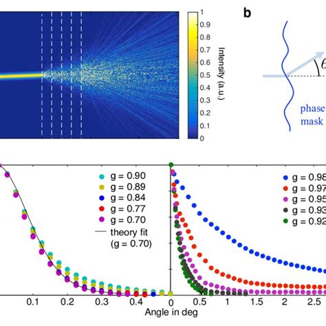 A 2d Cross Section Of The Light Intensity In A Simulation With Five