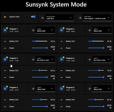 Sunsynk Huawei Inverter Home Assistant Dashboard Feature Requests