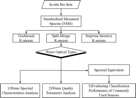 The Technical Roadmap Of This Study Download Scientific Diagram