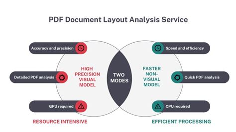 New Open Source Ai Tool Unlocks Content And Structure Of Pdfs Effortlessly Huridocs