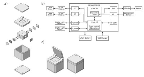 Fluorescence Quantitative Pcr Poc Device A C Schematic Design Of The Download Scientific