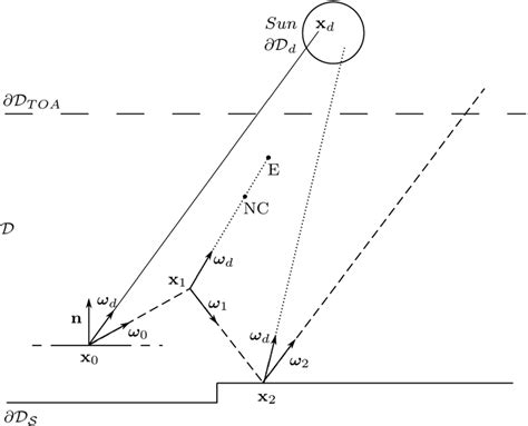 Representation Of Possible Realizations Of The Backward Mcm Algorithm