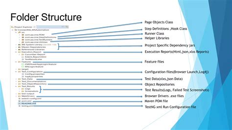 Automation Test Framework With Cucumber Bdd Pptx