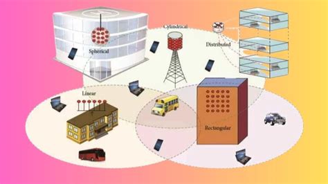 An Overview Of Massive Mimo Benefits And Challenges