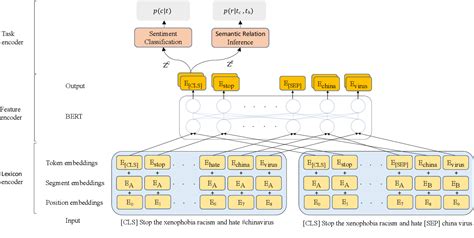 Anti Asian Hate Speech Detection Via Data Augmented Semantic Relation Inference
