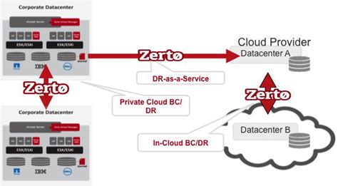 Hello Microsoft Hyper V We Re Zerto Virtual Replication Zerto