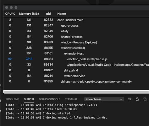 Consistently High CPU Usage Issue Bmewburn Vscode Intelephense GitHub