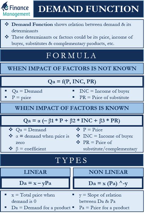 Demand Function Meaning Types Formula And Graph