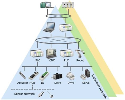 Industrial Ethernet And Fieldbus Renesas 瑞萨电子