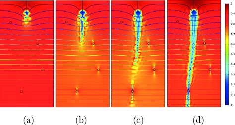 A D 02 Nonuniform Filler Dispersion For Different Time Steps