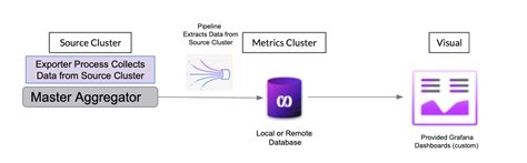 configure monitoring · singlestore documentation