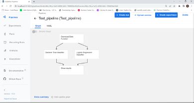 GitHub Tuhinaprasad Machine Learning Pipeline Using Kubeflow Python Google Cloud
