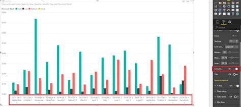 Disable Concatenate X Axis Is Not Working In April Microsoft Fabric Community
