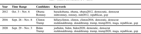Table Ii From A Hybrid Method Of Sentiment Analysis And Machine Learning Algorithm For The U S