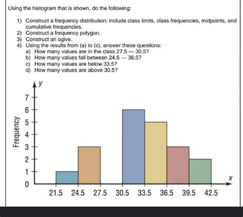 solved using the histogram that is shown do the following 1 construct a frequency