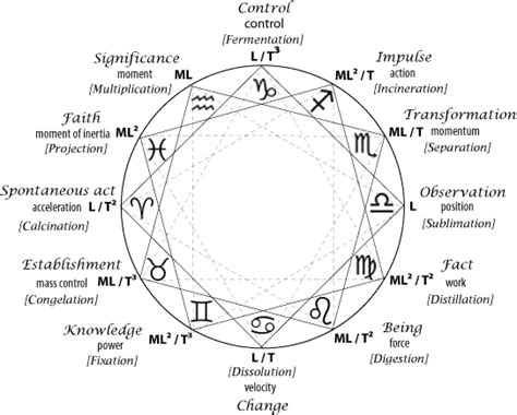 Graphic 12 Elements In The Universe Of Meaning Public Intelligence Blog
