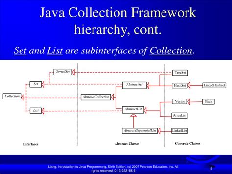 Ppt Chapter 22 Java Collections Framework Powerpoint Presentation Free Download Id785738