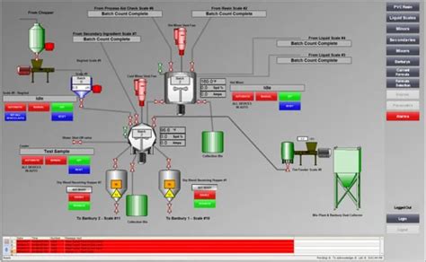Paneldin Rail Scada Control Systems Automation Applications At Best