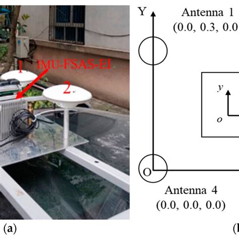 Hardware Platform Diagram A Hardware Platform Installation B Download Scientific Diagram