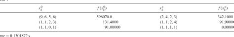 Table 1 From A New Discrete Filled Function Algorithm For Discrete
