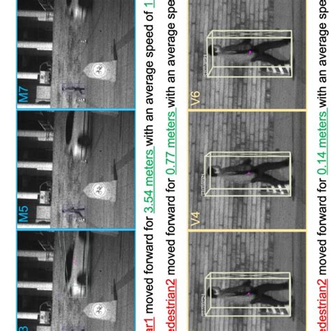 Flowchart Of The Proposed Joint Sci And Scv Framework Sci Records The Download High
