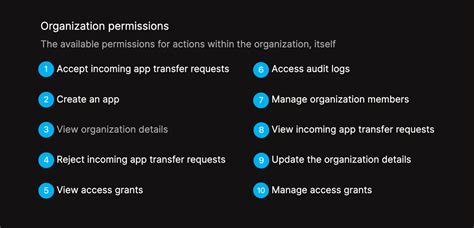 Role Based Access Control Cloud Platform