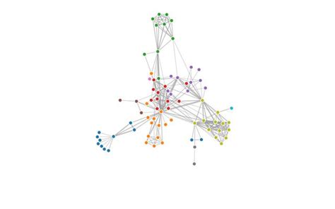 D3 Documentation D3 Observable