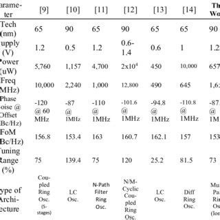 Comparison of performance metrics | Download Scientific Diagram