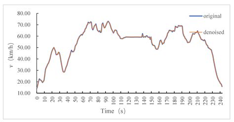 development method for the driving cycle of electric vehicles