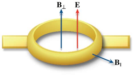 Quantum Interference Effects Due To Spin Fields In Mesoscopic Rings — Dipc